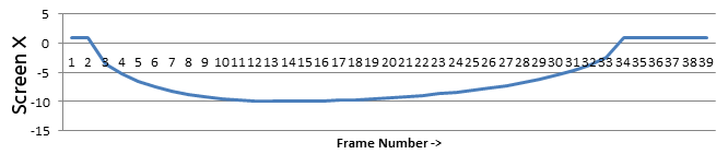 Analysis of Screenshake Types - Stuff Made By Dave